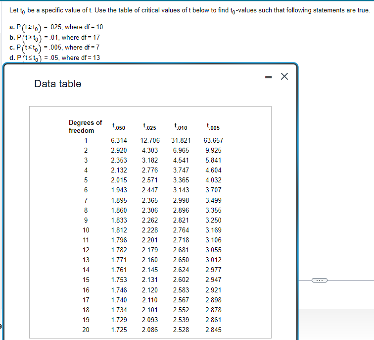 Solved Let t0 be a specific value of t. Use the table of | Chegg.com