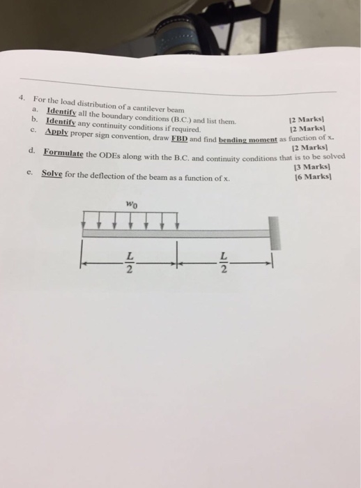 Solved 1. For the beam (with loading conditions shown below, | Chegg.com