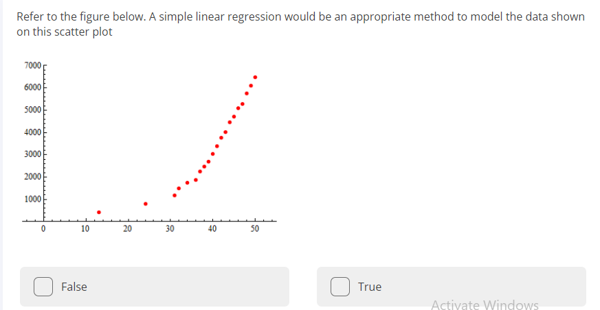 Solved Refer to the figure below. A simple linear regression | Chegg.com