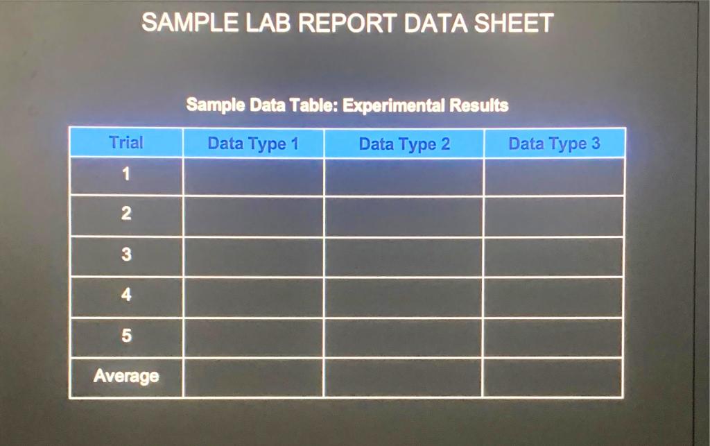 Solved EXPERIMENT 2: USING THE SCIENTIFIC METHOD TO WRITE A | Chegg.com