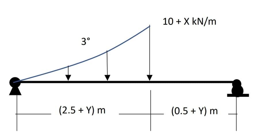 Solved Design and investigate a W-beam section to be used | Chegg.com