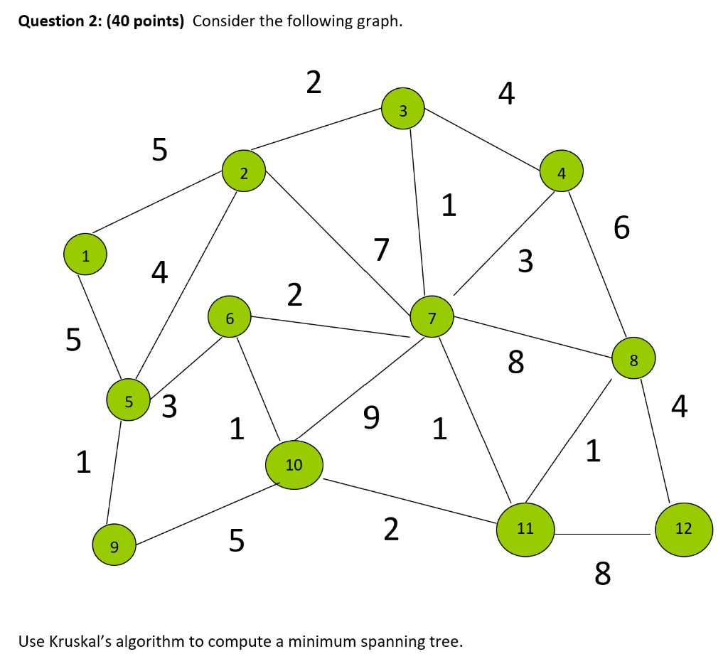 Solved Question 2: (40 points) Consider the following graph. | Chegg.com