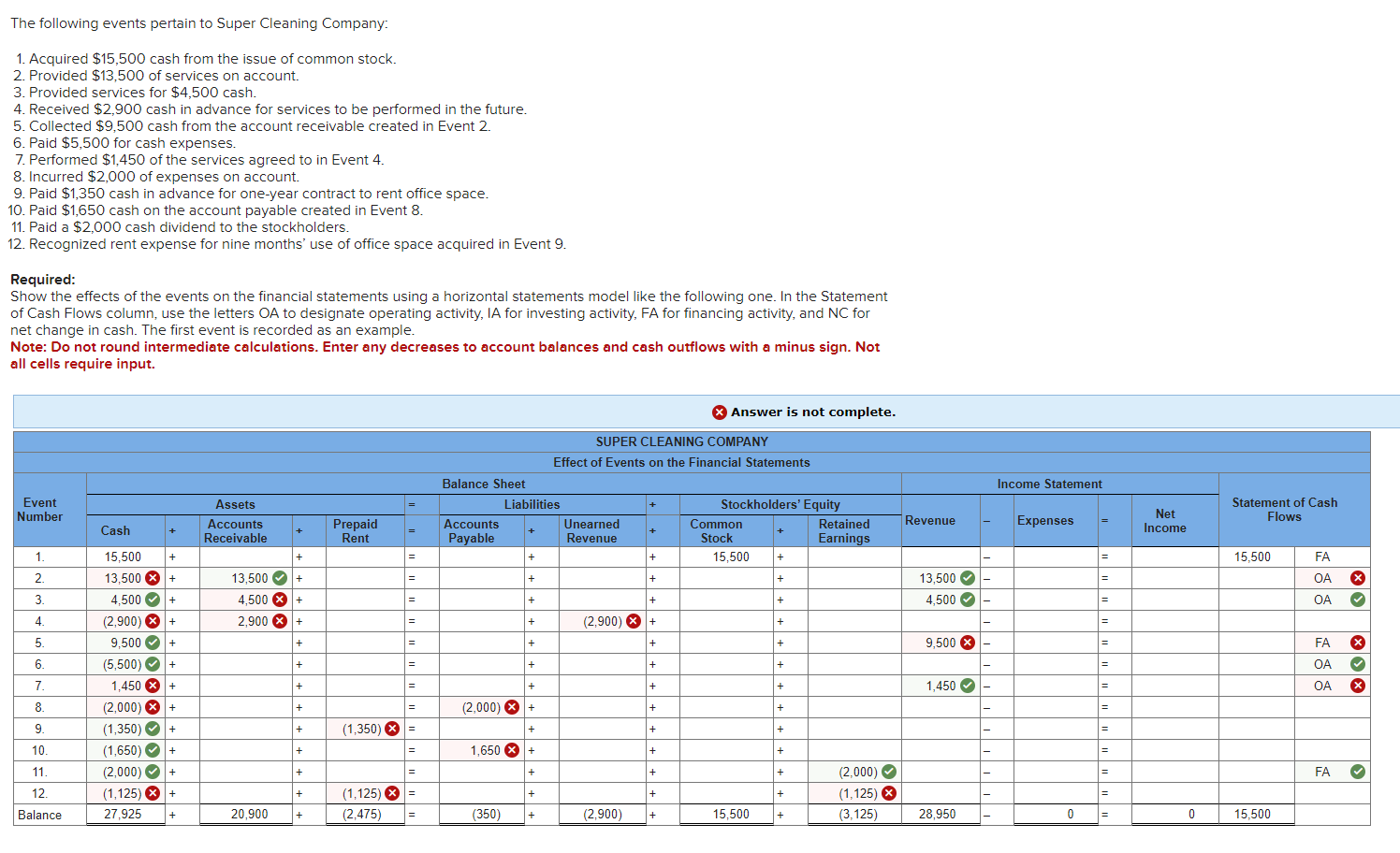 Solved The following events pertain to Super Cleaning | Chegg.com