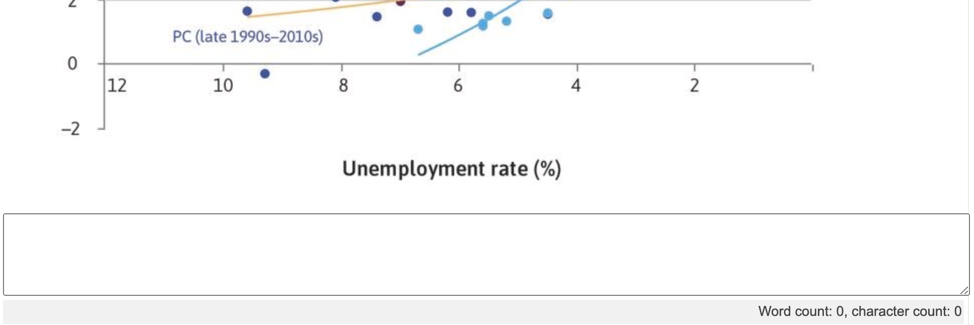 Solved Monetary policy a.One of the channels for monetary | Chegg.com
