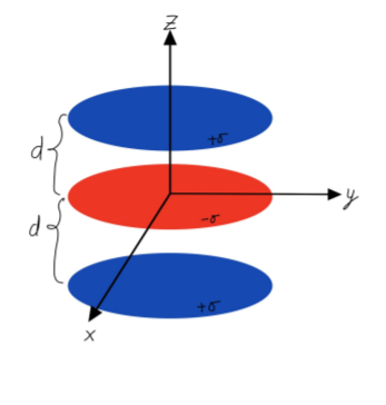 Solved Three thin, circular disks have radius R, are | Chegg.com