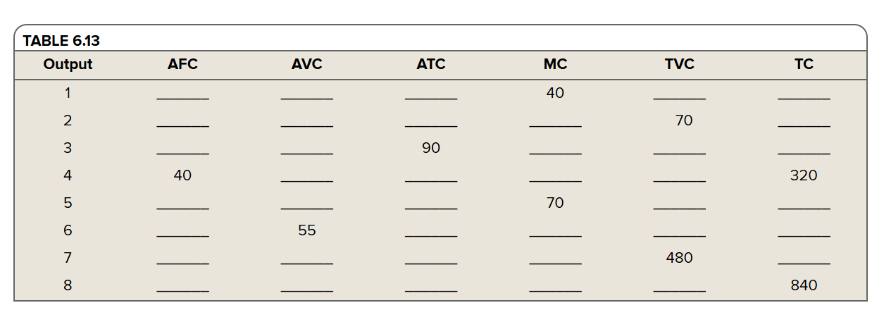 Solved \begin{tabular}{|c|c|c|c|c|c|c|}\hline | Chegg.com