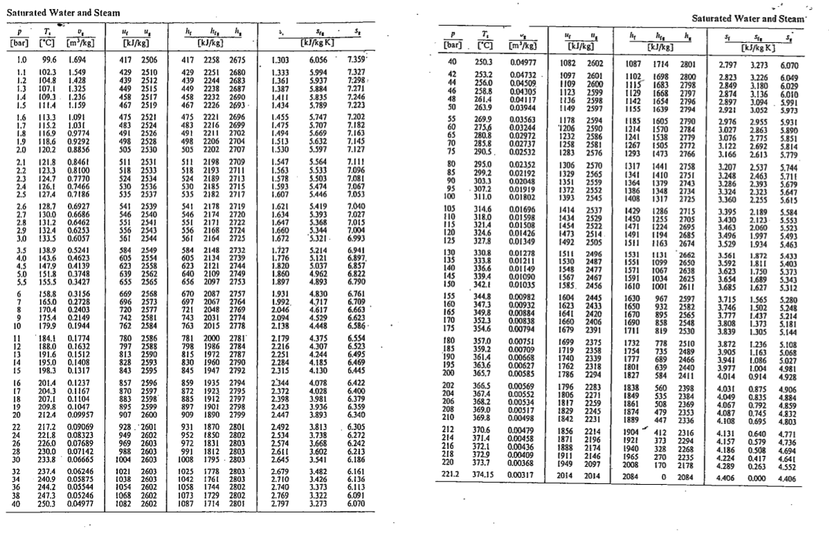 Solved 3. A steam power plant operates between a boiler | Chegg.com