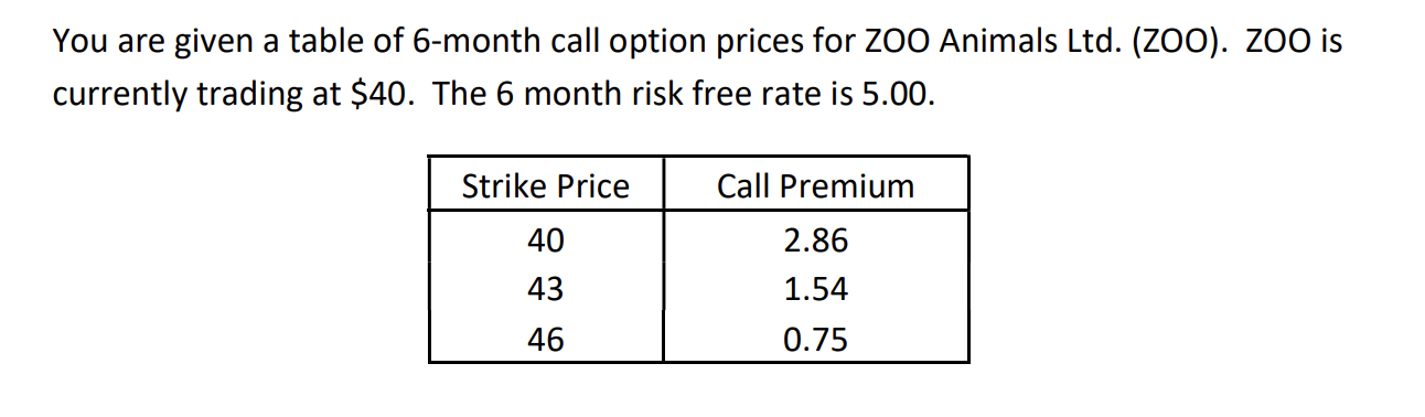 Solved Create a payoff-profit table for a 6-month Bear Put | Chegg.com