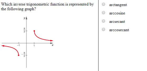 Solved Which inverse trigonometric function is represented | Chegg.com