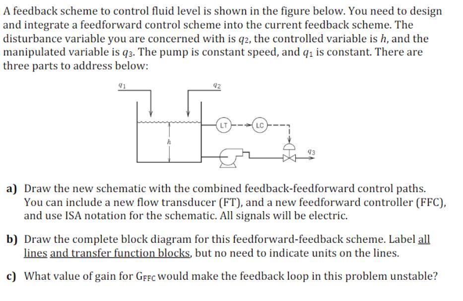 Solved A feedback scheme to control fluid level is shown in | Chegg.com