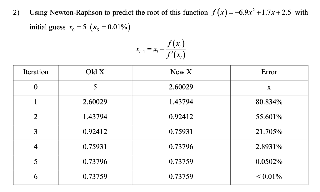 Solved Using Newton-Raphson to predict the root of this | Chegg.com