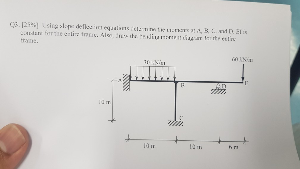 Solved Q3. [25%] Using slope deflection equations determine | Chegg.com