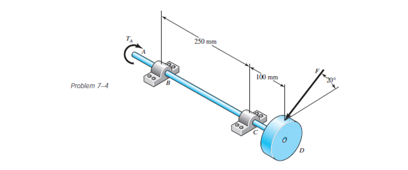 Solved Please draw free body diagram of rod along point B to | Chegg.com