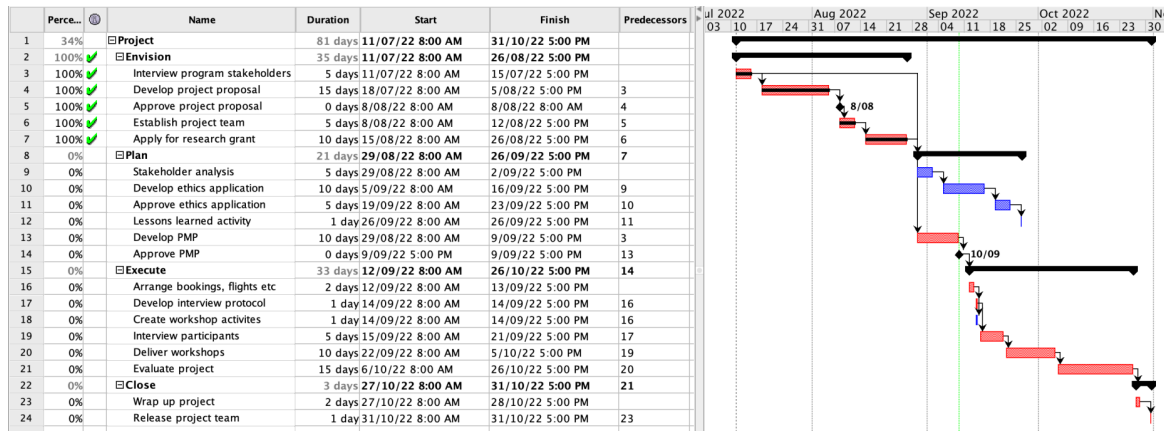 Solved 1 Identify two tasks that do not belong to the | Chegg.com