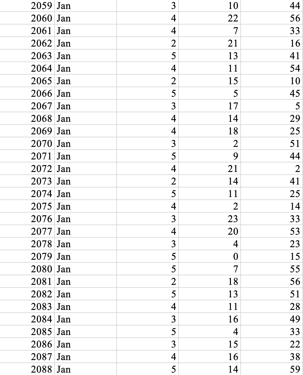 Perihelion date in UTC (Universal Coordinated | Chegg.com