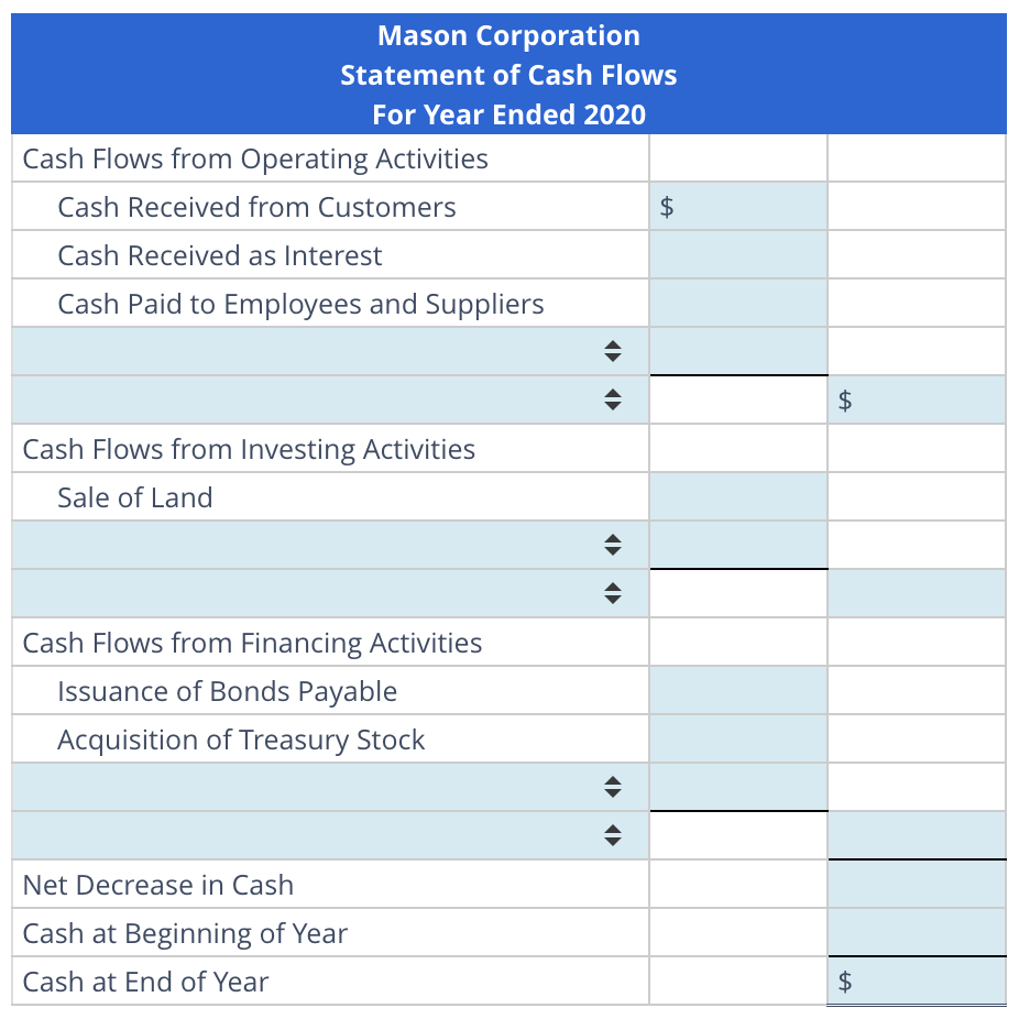 Solved Statement of Cash Flows (Direct Method)Use the | Chegg.com