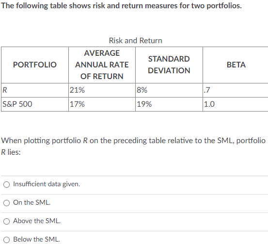 Solved PORTFOLIO AVERAGE ANNUAL RATE OF RETURN STANDARD | Chegg.com