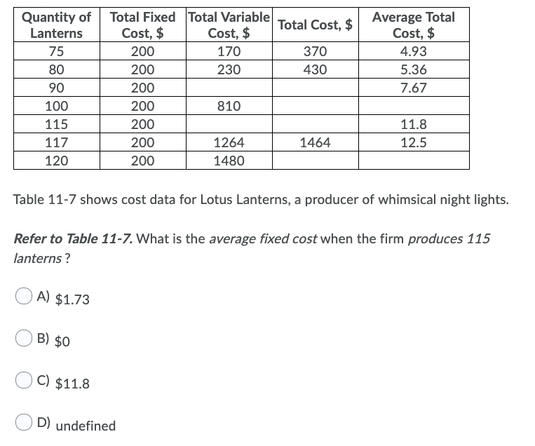 Solved Quantity of Lanterns Total Cost, $ 75 370 430 Total | Chegg.com