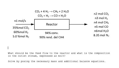 Solved CO2 + 4H2 → CH4 + 2 H20 CO, +H, CO + H2O Reactor ni | Chegg.com