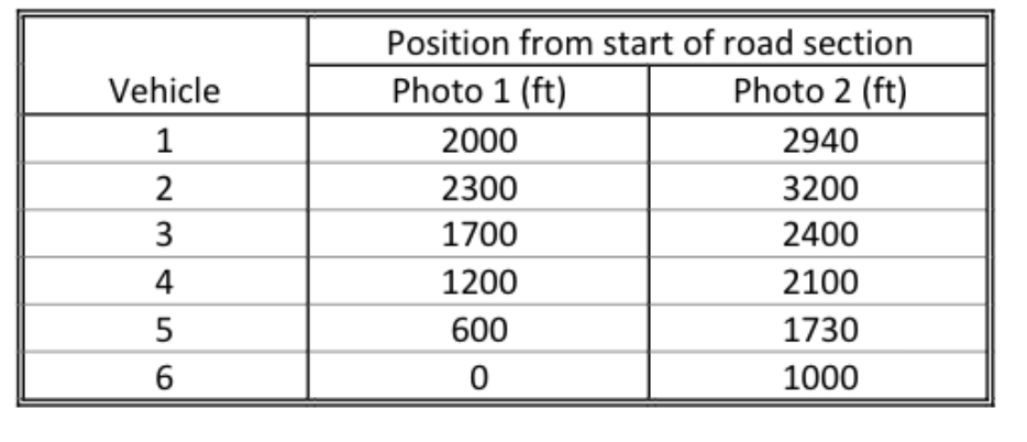 Solved Two aerial photographs were taken over a 3000-foot | Chegg.com