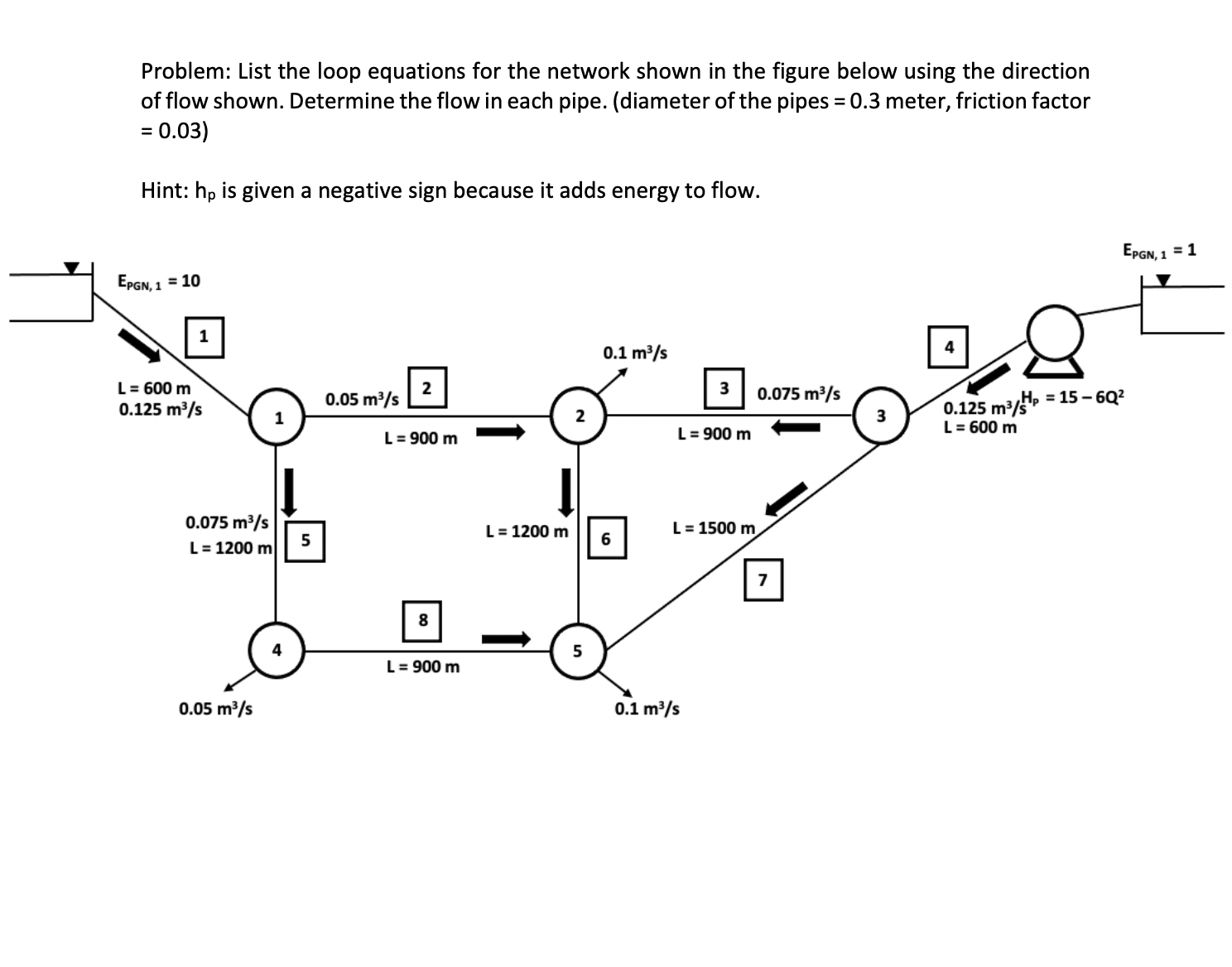 Solved =0.3 ﻿meter, friction factor =0.03 hp is ﻿given a | Chegg.com