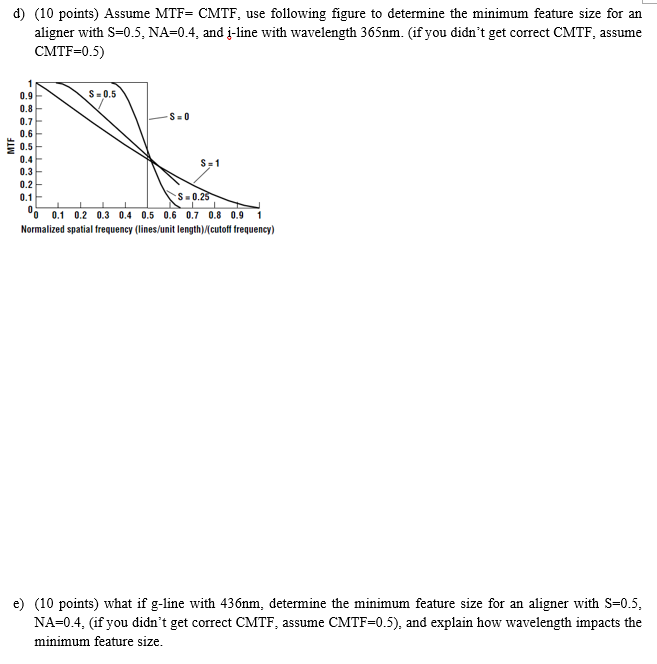 Solved d) (10 points) Assume MTF CMTF, use following figure | Chegg.com