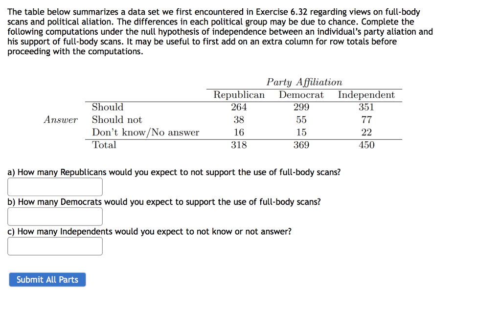 Solved The table below summarizes a data set we first | Chegg.com