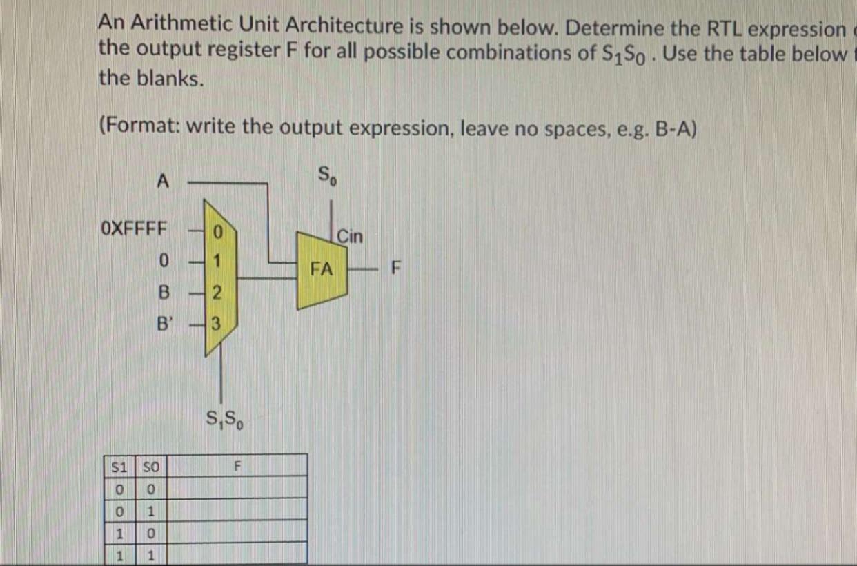 Solved An Arithmetic Unit Architecture is shown below. | Chegg.com