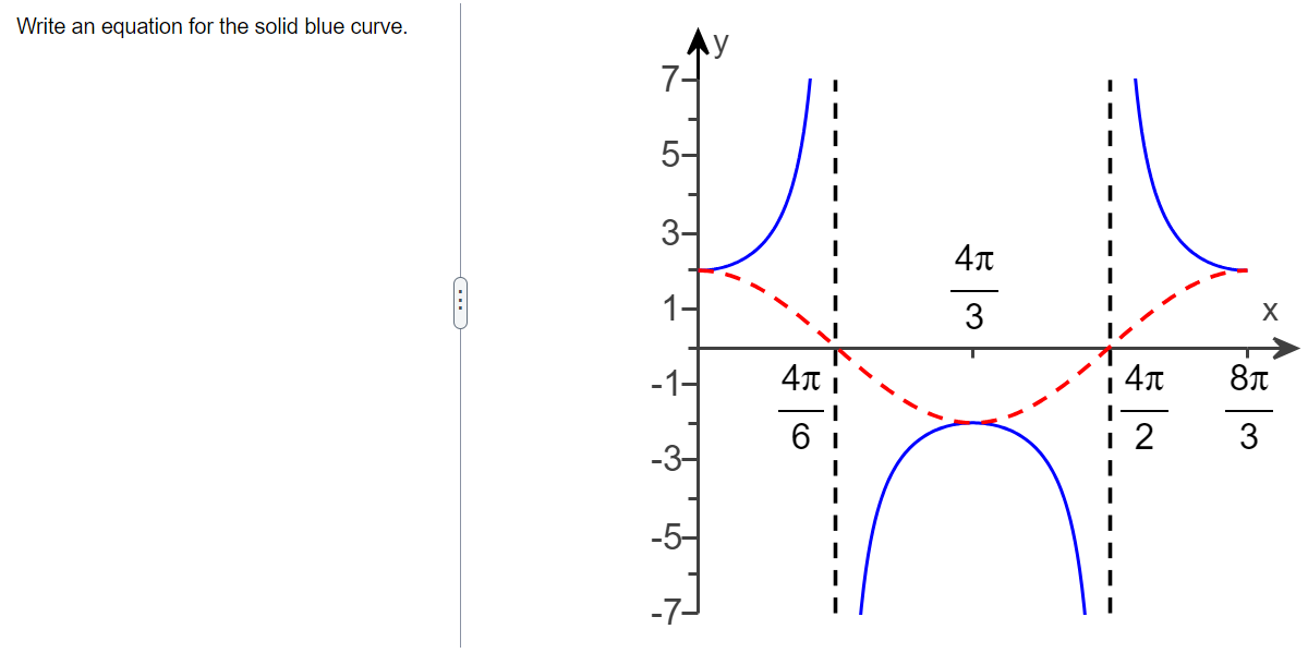 Solved Write an equation for the solid blue curve. | Chegg.com