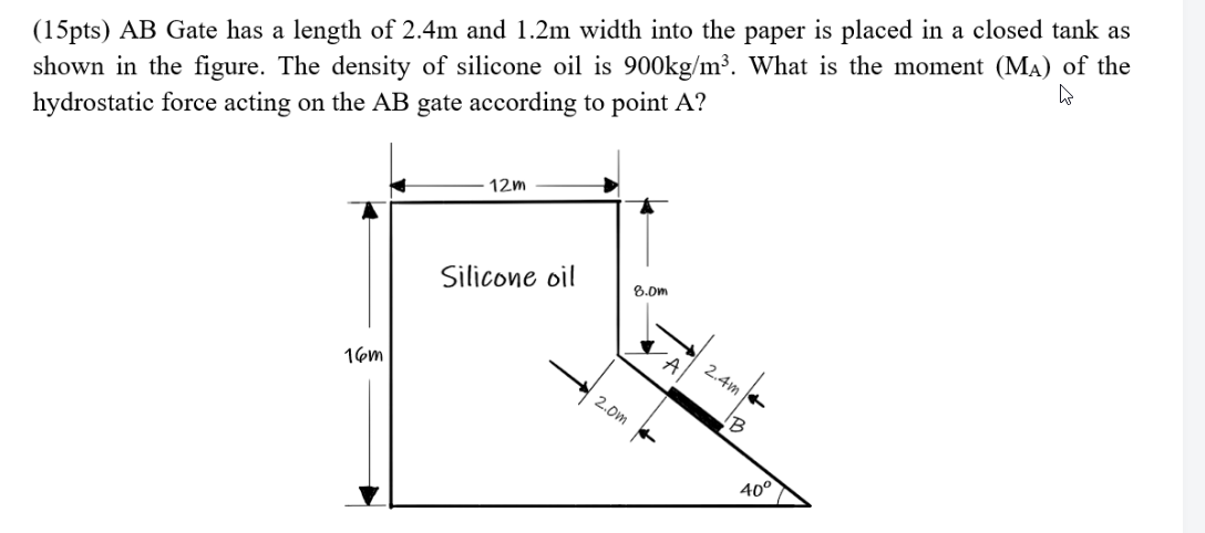 Solved (15pts) AB Gate has a length of 2.4m and 1.2m width | Chegg.com