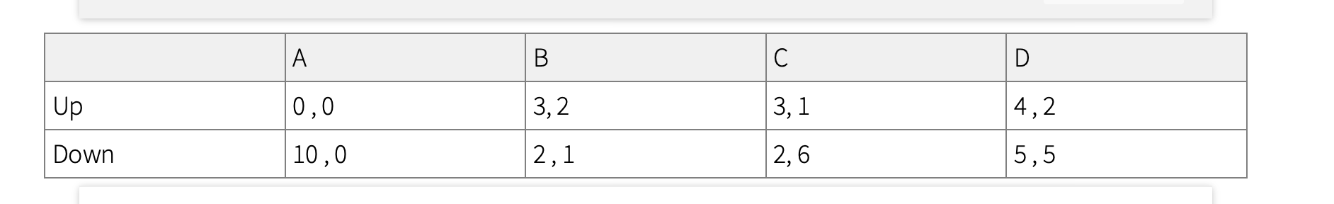 Solved \begin{tabular}{|l|l|l|l|l|} \hline & A & B & C & D | Chegg.com
