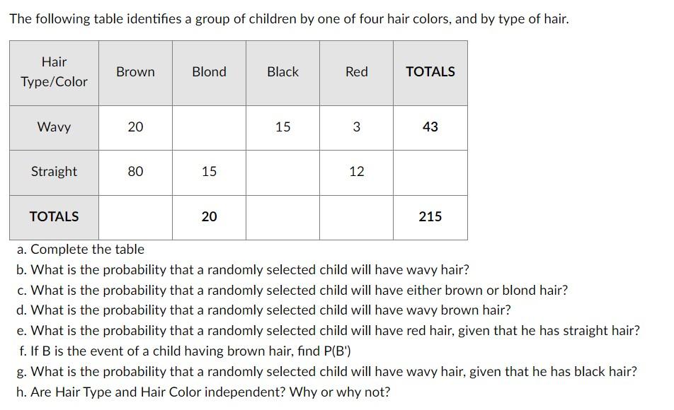 Solved The following table identifies a group of children by | Chegg.com