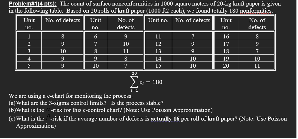 Solved Problem\#1(4 pts): The count of surface | Chegg.com