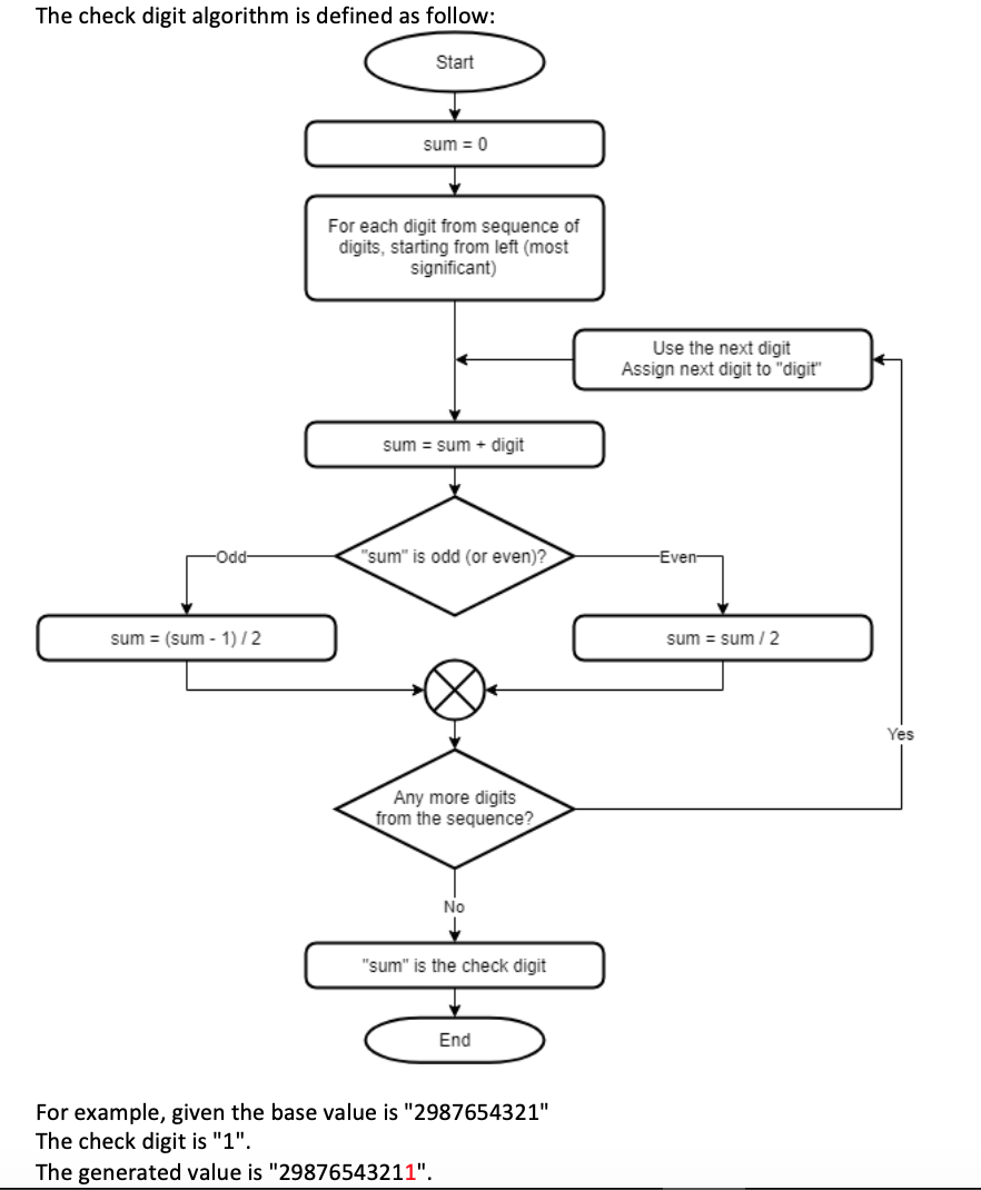 Solved using java to solve Base on the above algorithm, is | Chegg.com