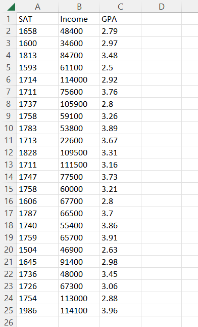 Solved A researcher studies the relationship between SAT | Chegg.com