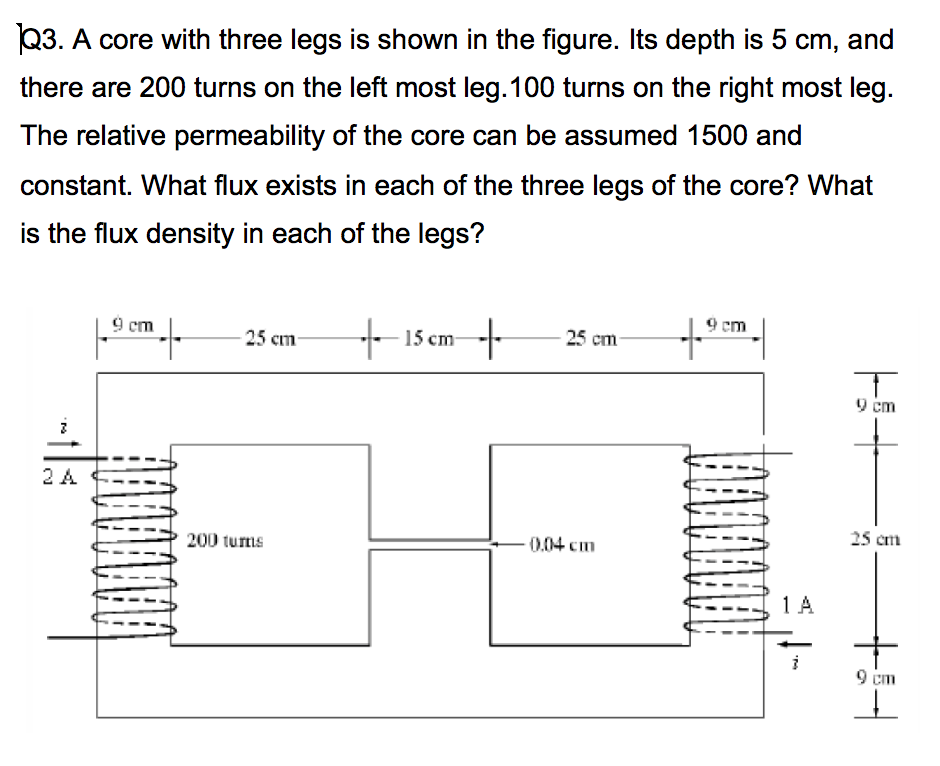 Solved Q3. A core with three legs is shown in the figure. | Chegg.com
