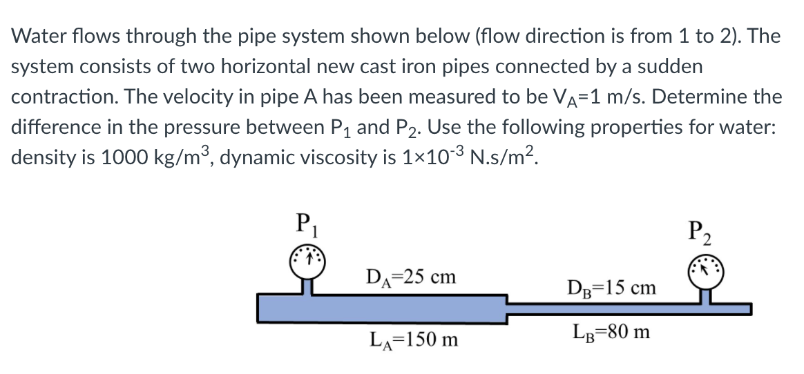 Solved Water flows through the pipe system shown below (flow | Chegg.com