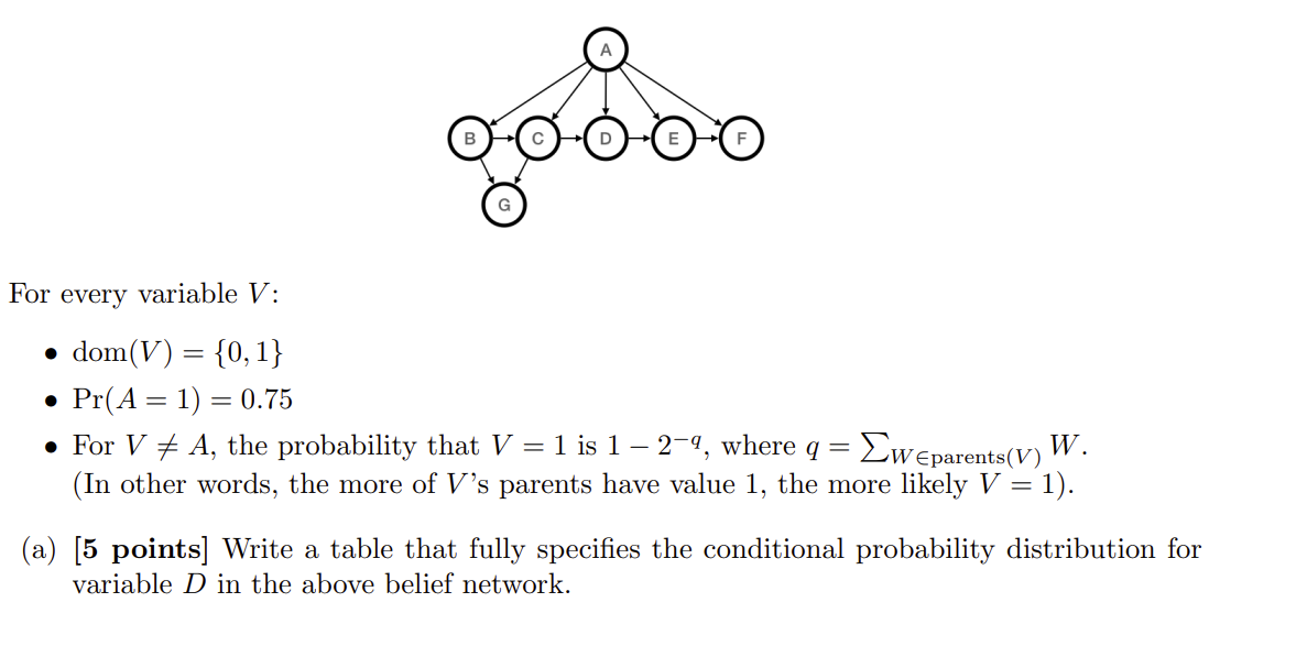 Solved (Variable Elimination; 75 points) Consider the belief | Chegg.com