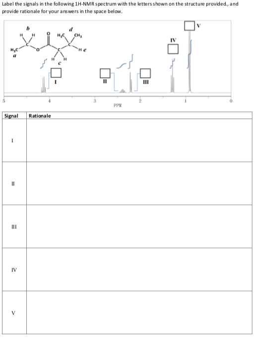 Solved Label the signals in the following 1H-NMR spectrum | Chegg.com