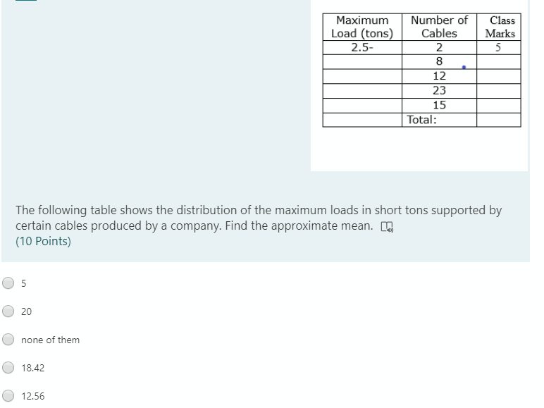 Solved Maximum Load (tons) 2.5- Class Marks 5 Number of | Chegg.com