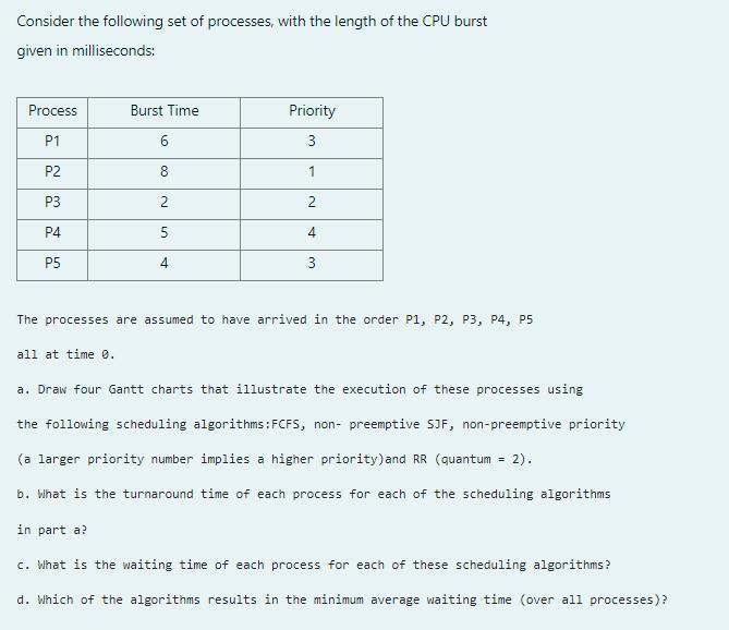 Solved Consider the following set of processes, with the | Chegg.com