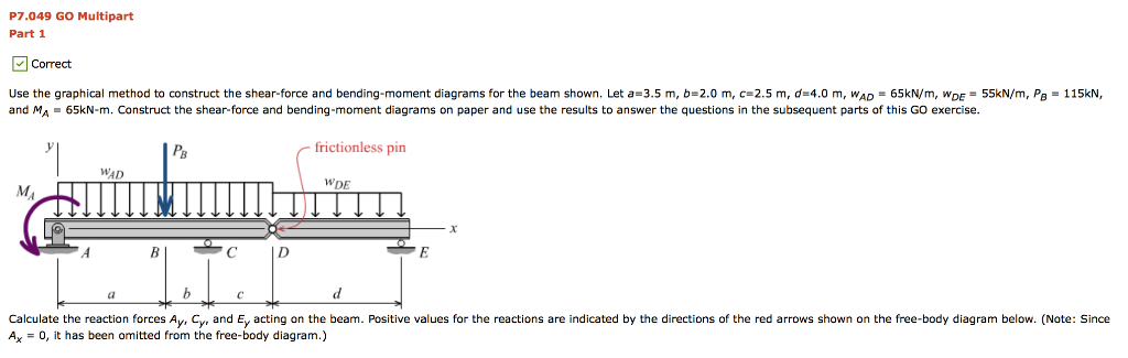 Solved frictionless pin Ps WAD WDE MA Ay = T145 G,1610 Cy | Chegg.com
