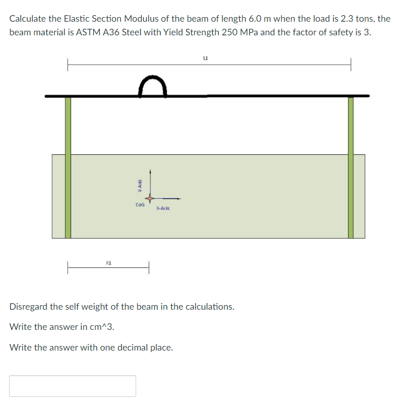 Solved Calculate the Elastic Section Modulus of the beam of | Chegg.com