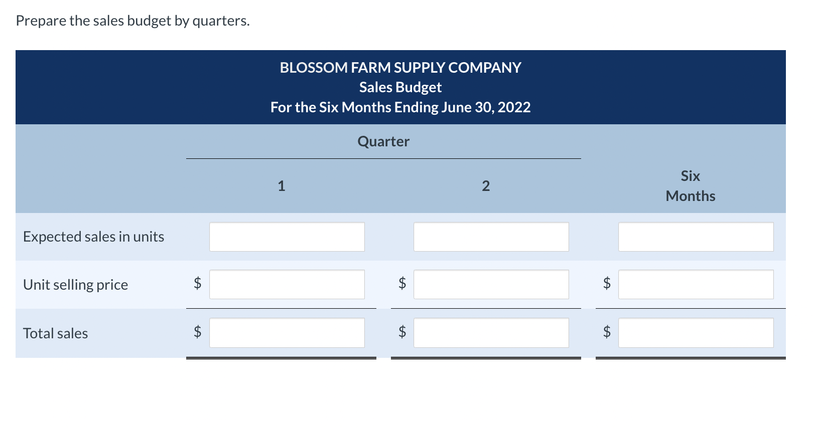 Solved Blossom Farm Supply Company manufactures and sells a | Chegg.com
