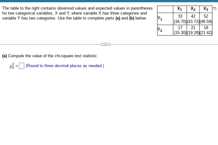 Solved The table to the right contains observed values and | Chegg.com