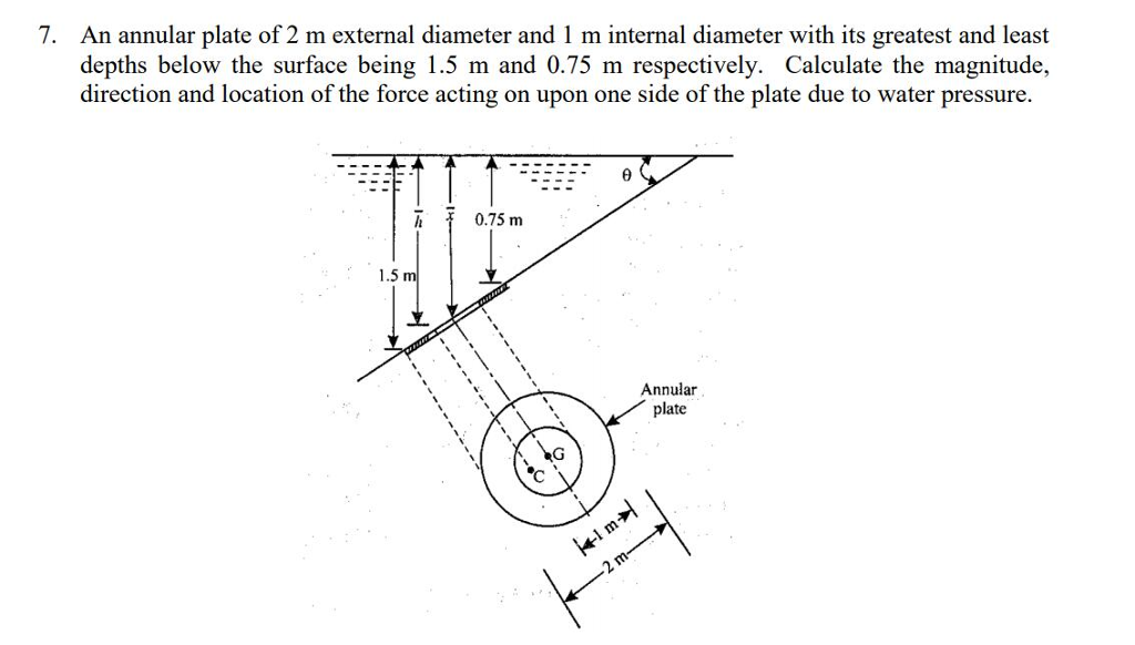 Solved An annular plate of 2 m external diameter and 1 m | Chegg.com