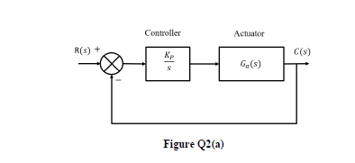Solved Q2 Figure Q2(a) shows a block diagram of a second | Chegg.com