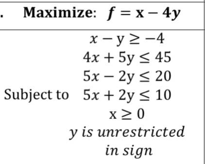 Solved Transform the following linear programming problems | Chegg.com