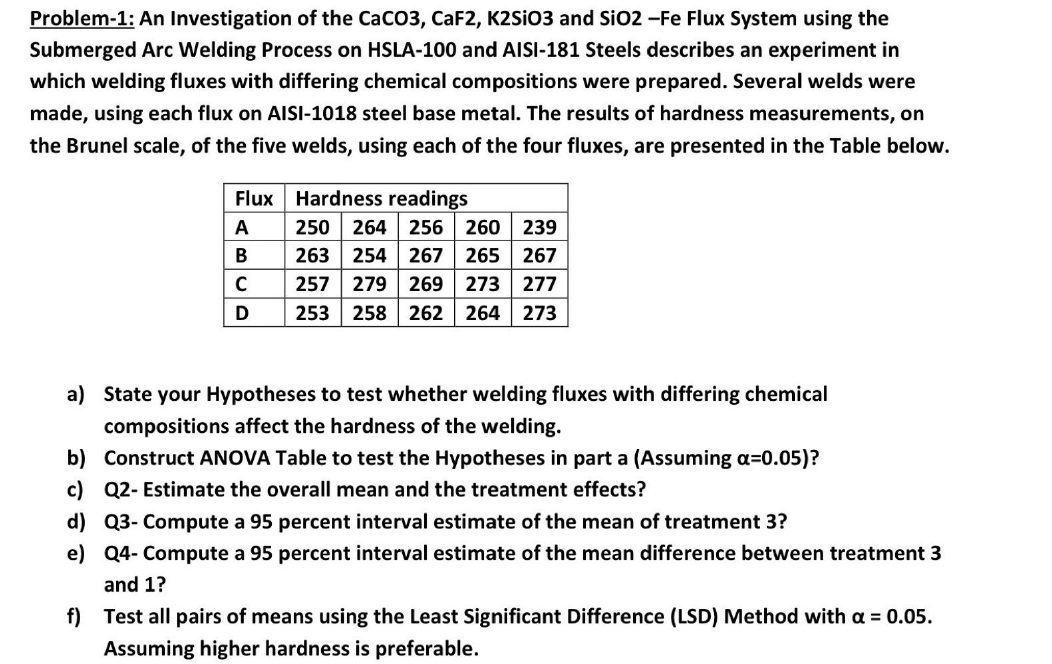 [Solved]: Problem-1: An Investigation of the CaCO3, CaF2,