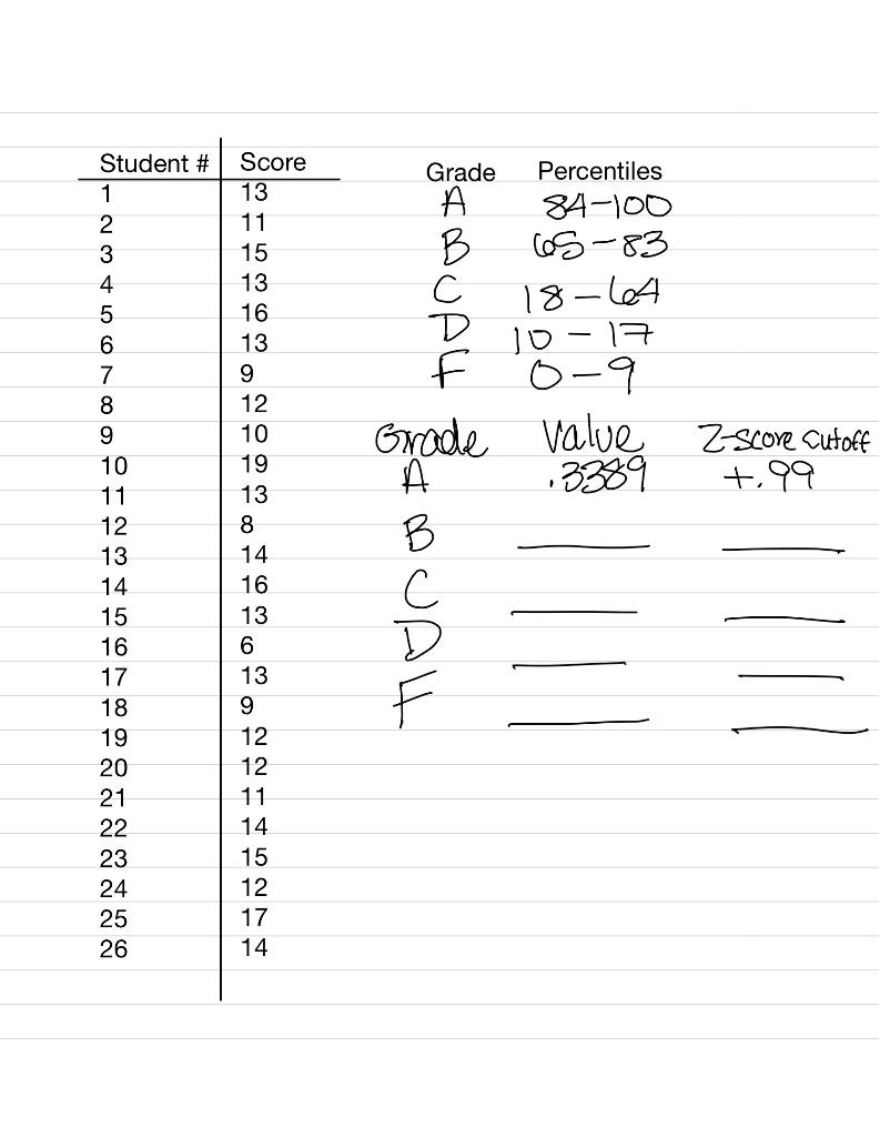 Solved I'm trying to determine the value from the chart | Chegg.com
